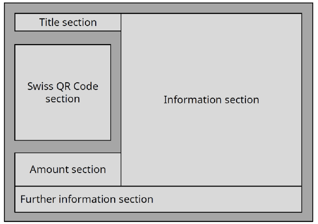 QR-bill in Switzerland explained | Lookup Tax